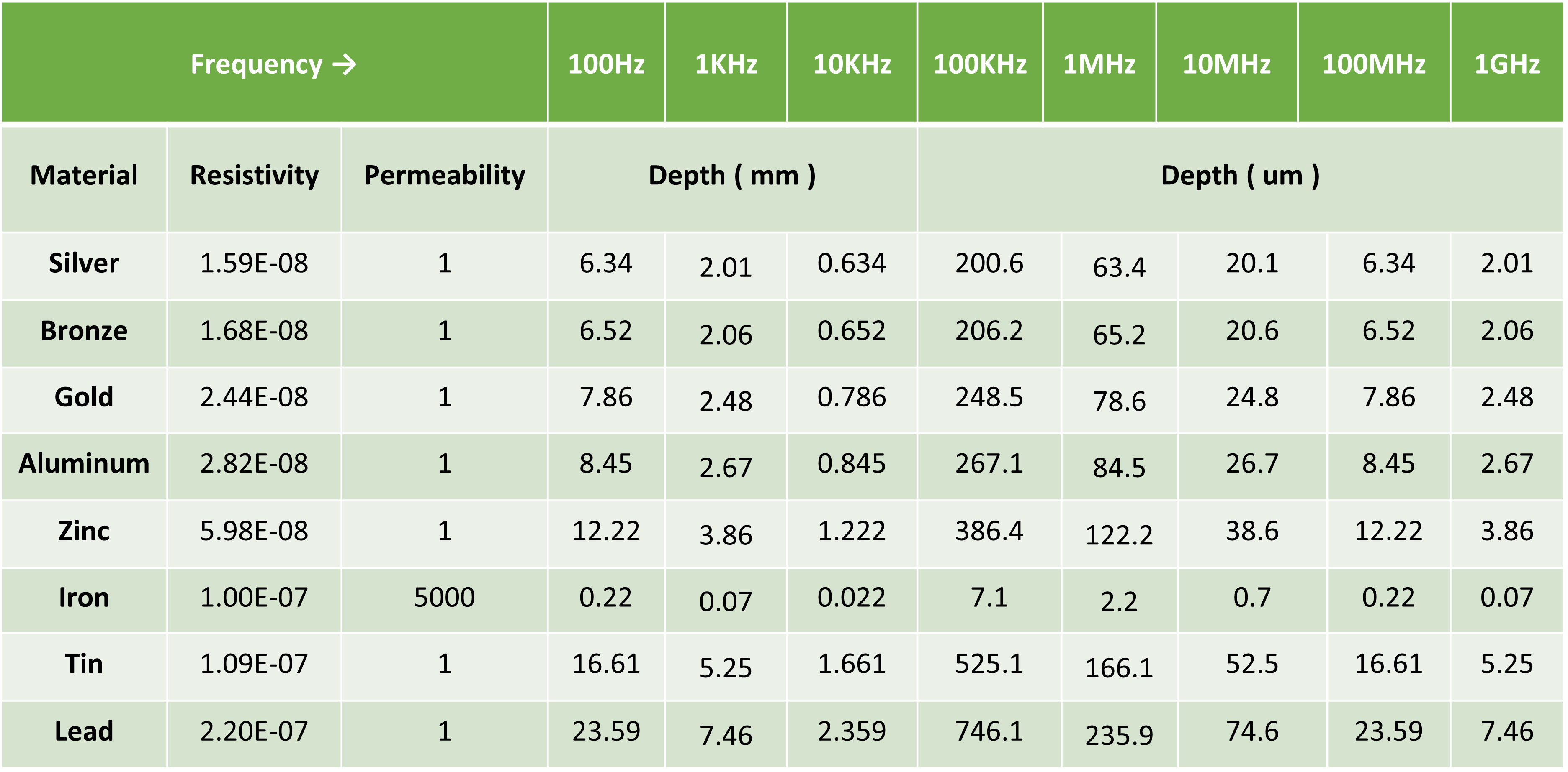 What is copper loss? What is the skin effect ? The difference between Isat and Irms | GOTREND ...